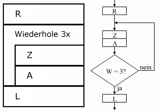 4. Strukturiertes Programmieren – Nutzung von Kontrollstrukturen